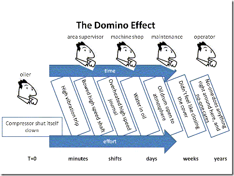 Introduction to Latent Cause Analysis: 6 - The Domino Effect,Part 2